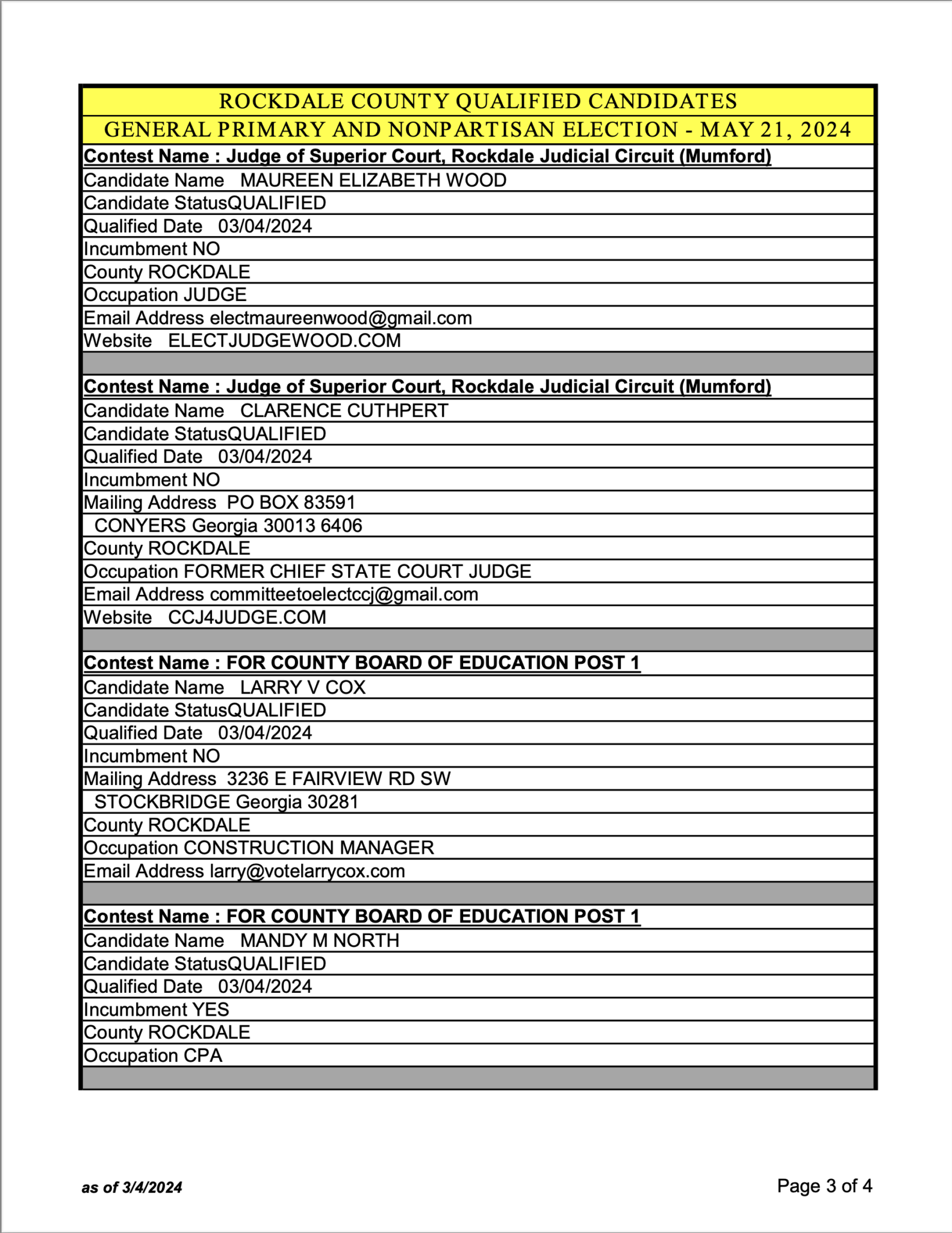 12 candidates qualify March 4 fo Rockdale County 2024 elections, former ...