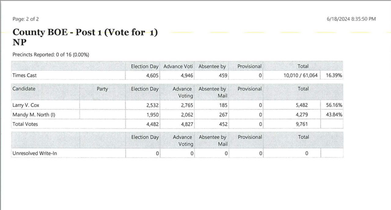 JaNice VanNess elected as Rockdale County’s first woman to serve as BOC ...