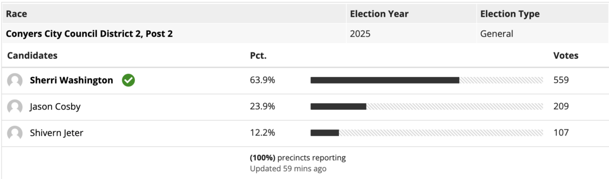 Connie Alsobrook makes history as first black elected mayor of Conyers ...