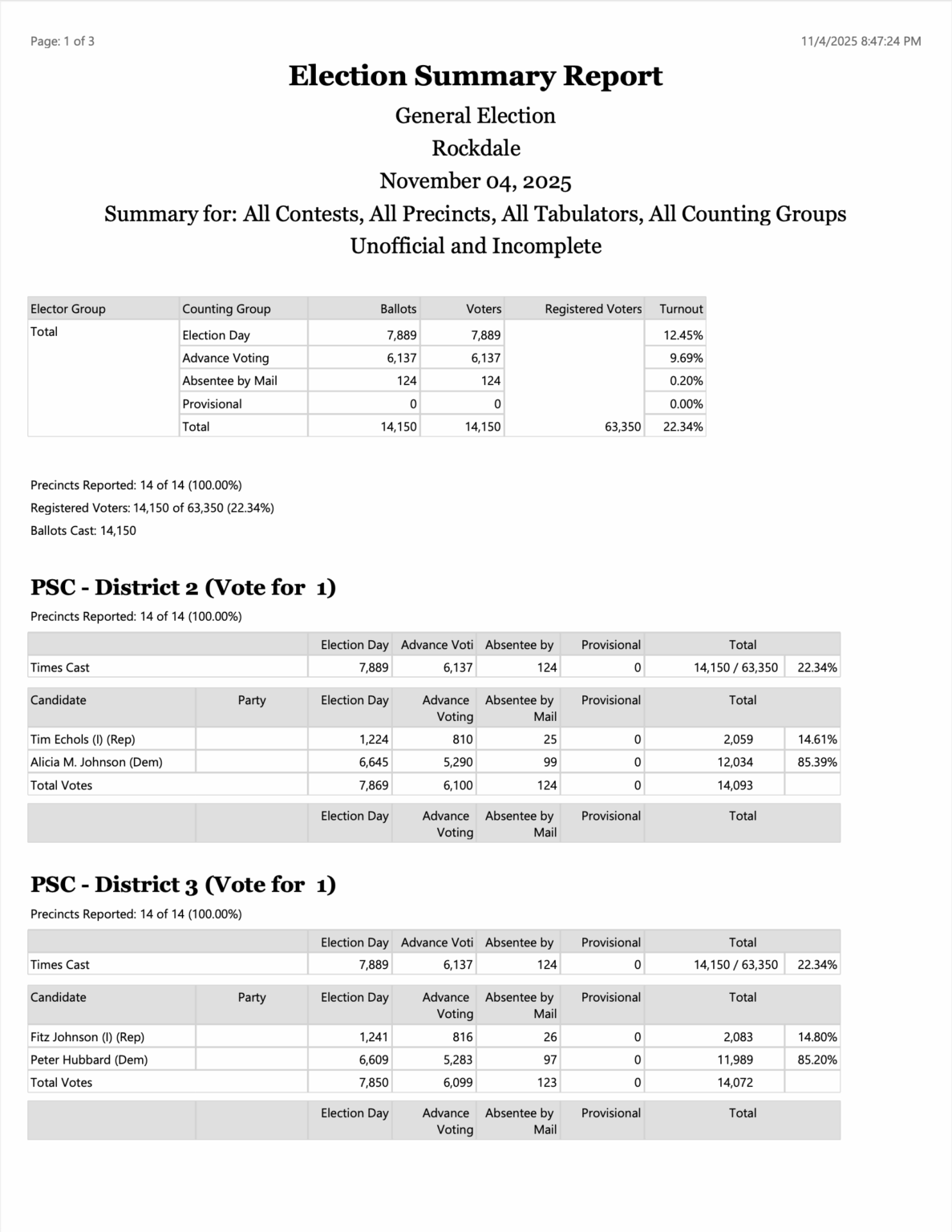Connie Alsobrook makes history as first black elected mayor of Conyers ...