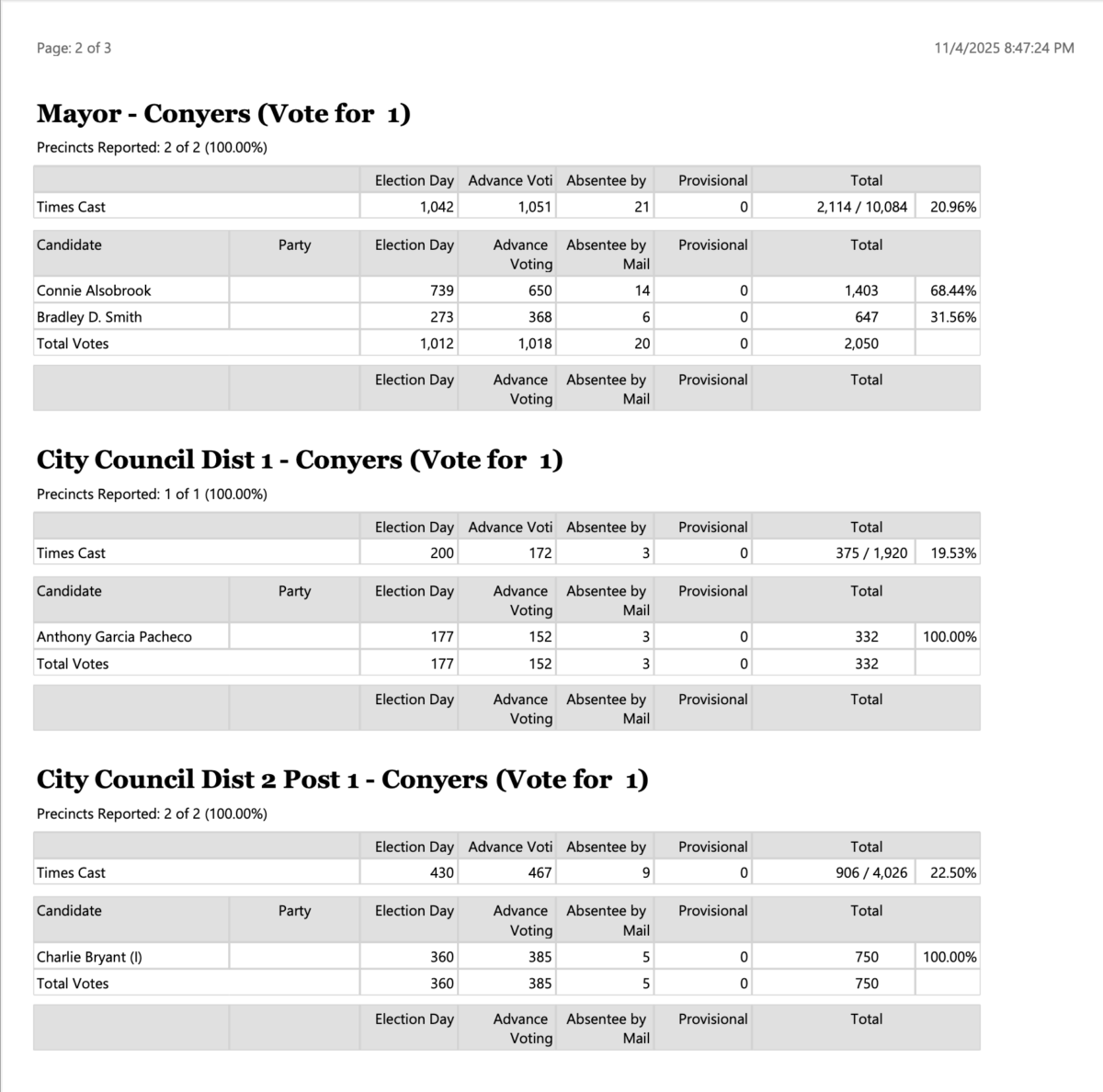 Connie Alsobrook makes history as first black elected mayor of Conyers ...