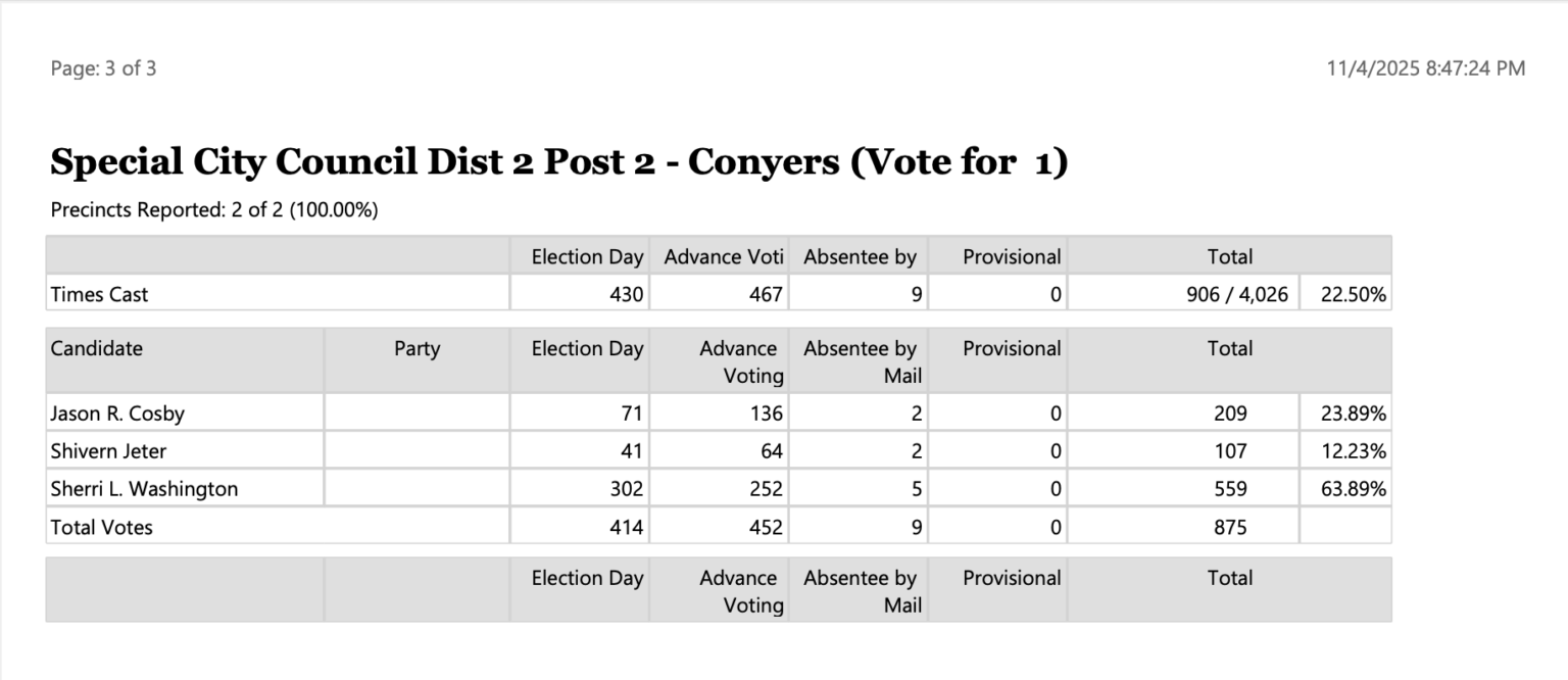 Connie Alsobrook makes history as first black elected mayor of Conyers ...